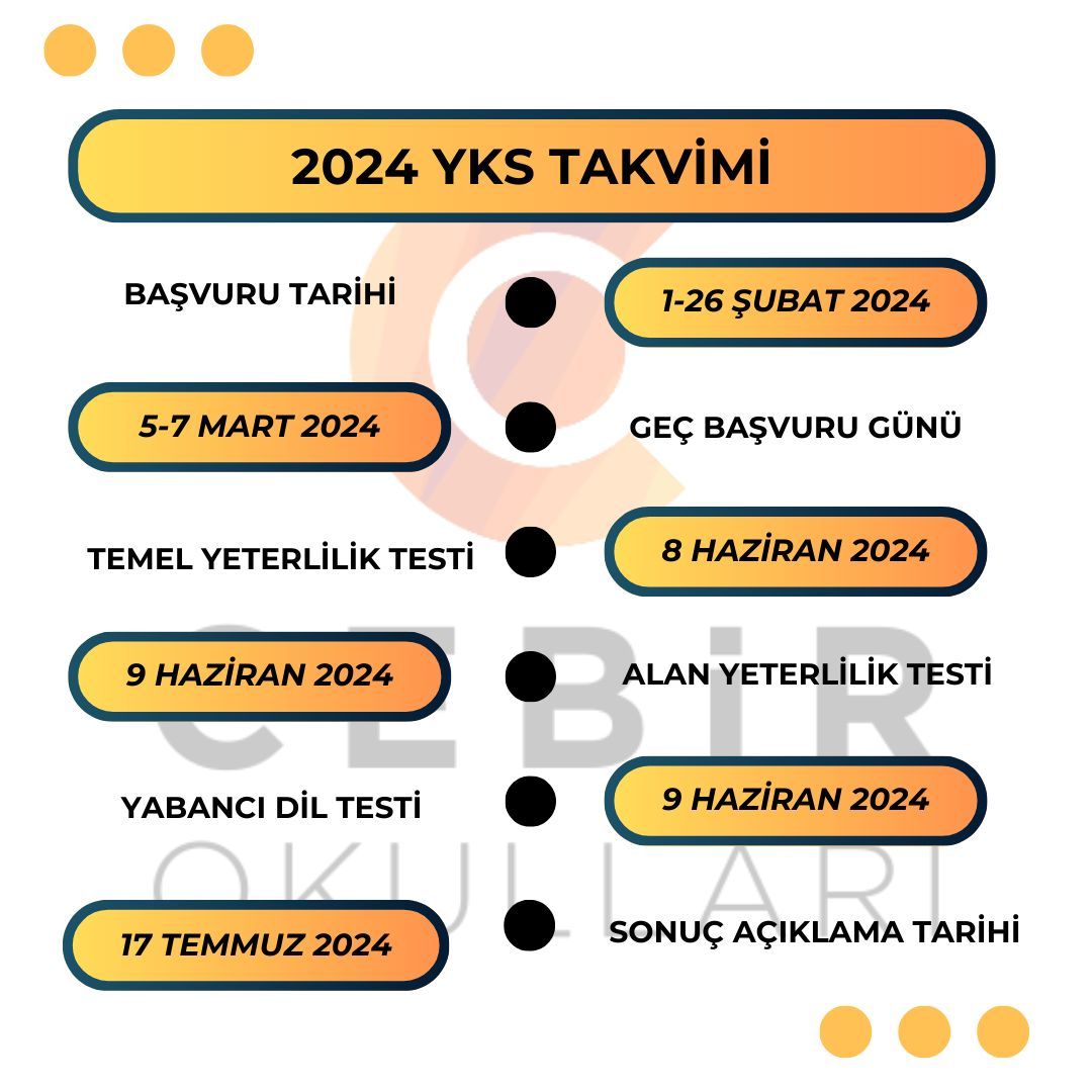 2024 YKS TAKVİMİ AÇIKLANDI | Cebir Okulları